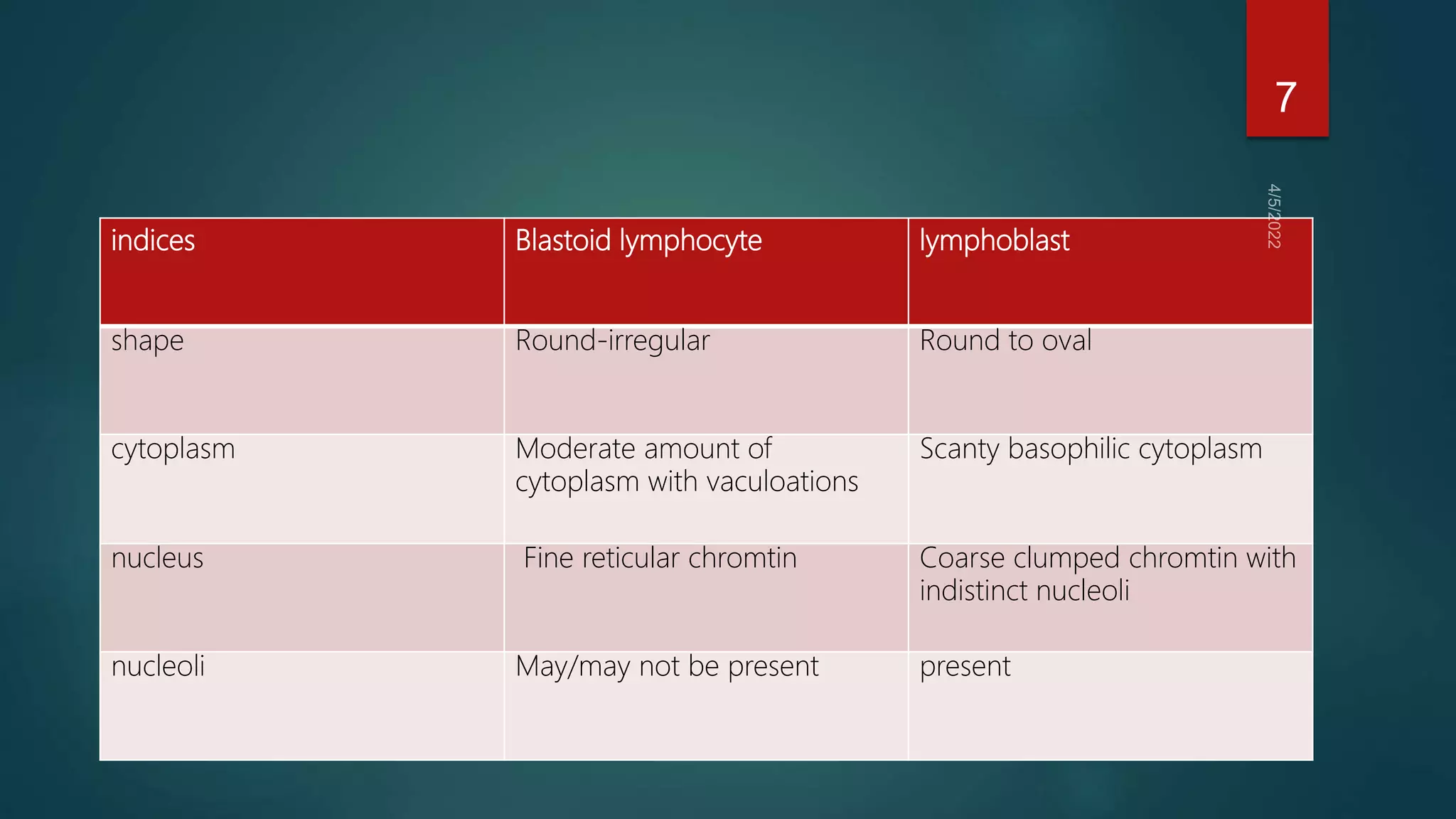 Atypical lymphocytes | PPT