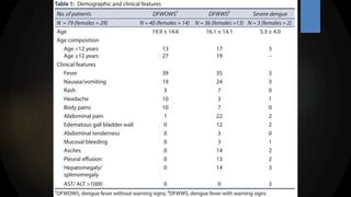 atypical lymphocytes in dengue.pptx