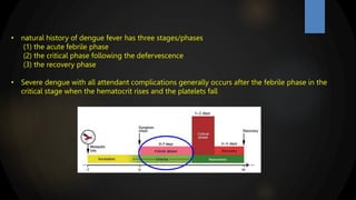 atypical lymphocytes in dengue.pptx