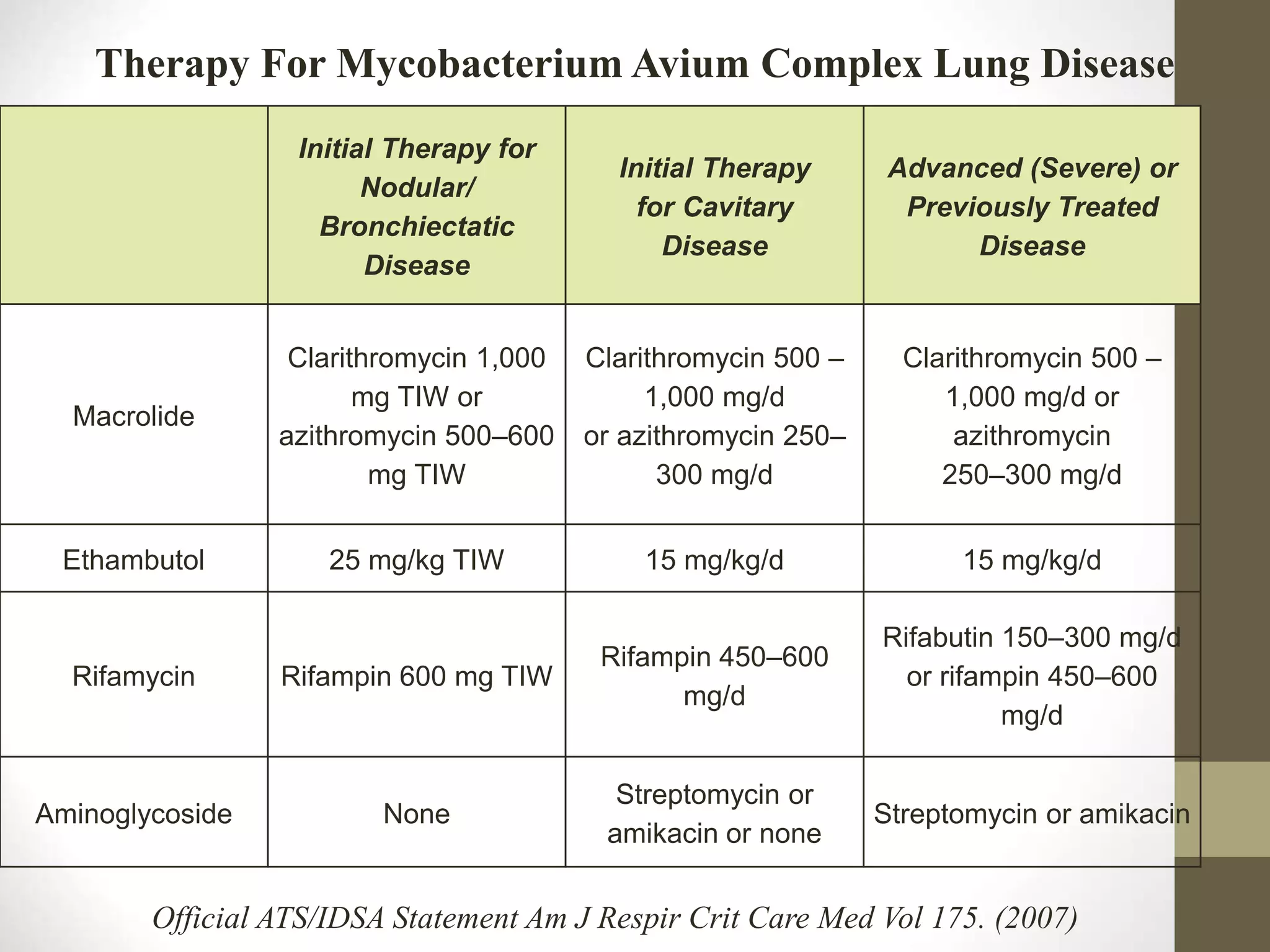 Atypical mycobacterium by dr md abdullah saleem | PPT