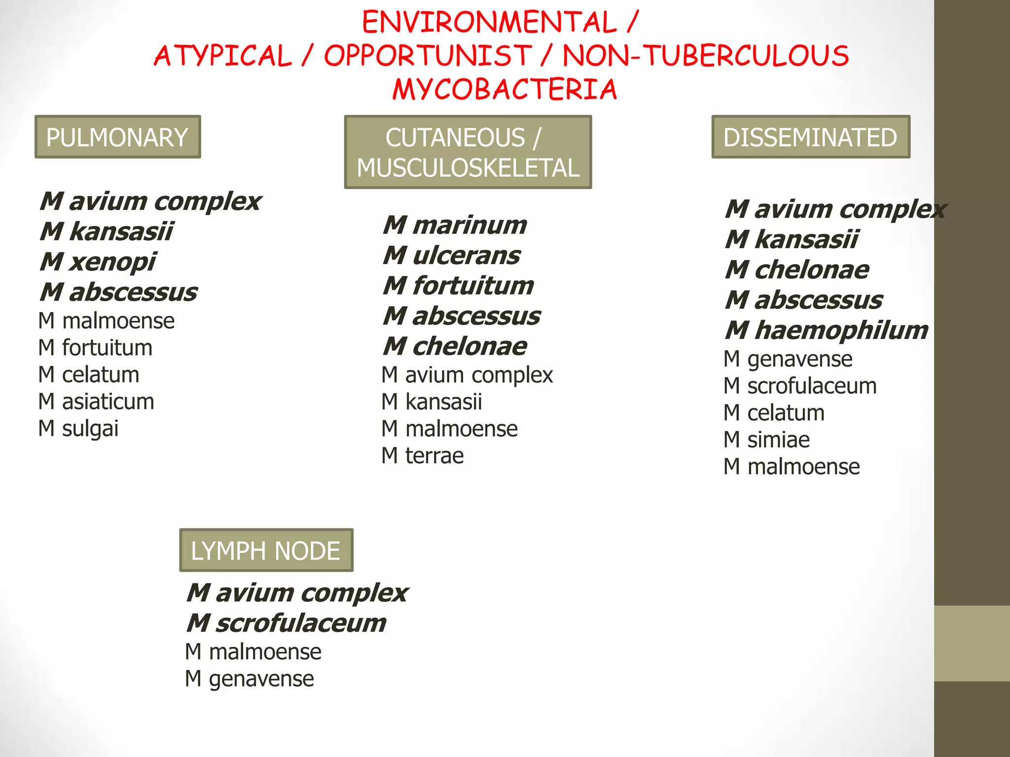 Atypical mycobacterium by dr md abdullah saleem | PPT