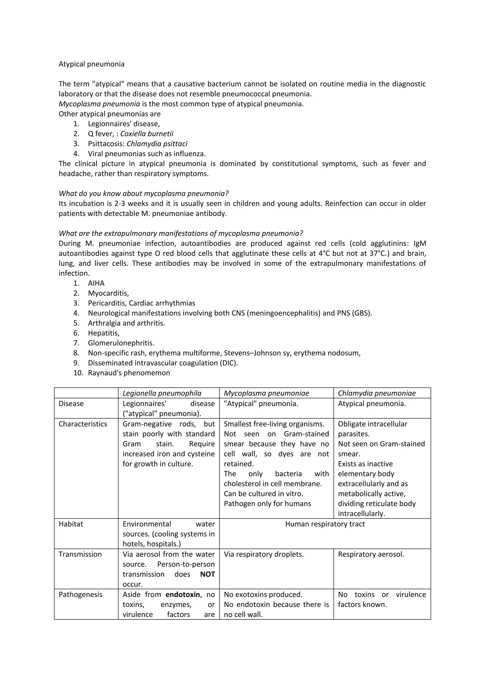 Atypical pneumonia | DOCX | Infectious Diseases | Diseases and Conditions