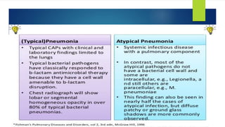 Atypical Pneumonia Vs Typical Pneumonia