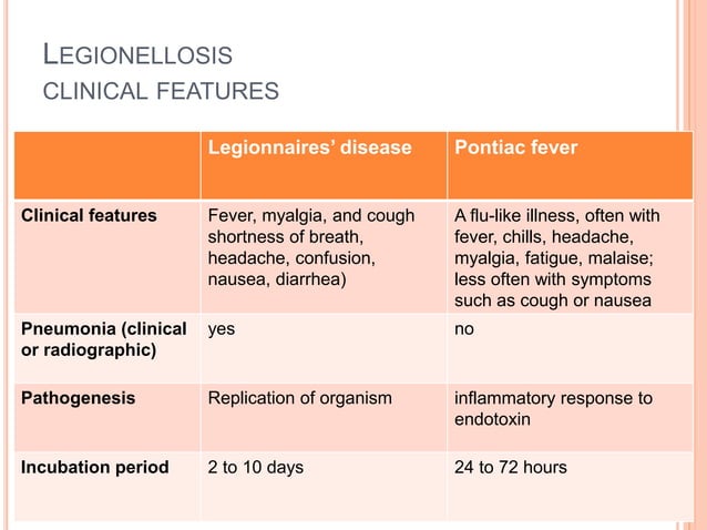 Atypical pneumonia | PPTX