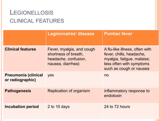 Atypical Pneumonia Vs Typical Pneumonia