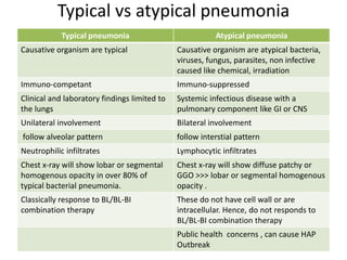 atypical pneumonia.pptx