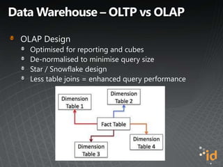 A Typical SharePoint BI Project | PPTX | Databases | Computer Software and Applications