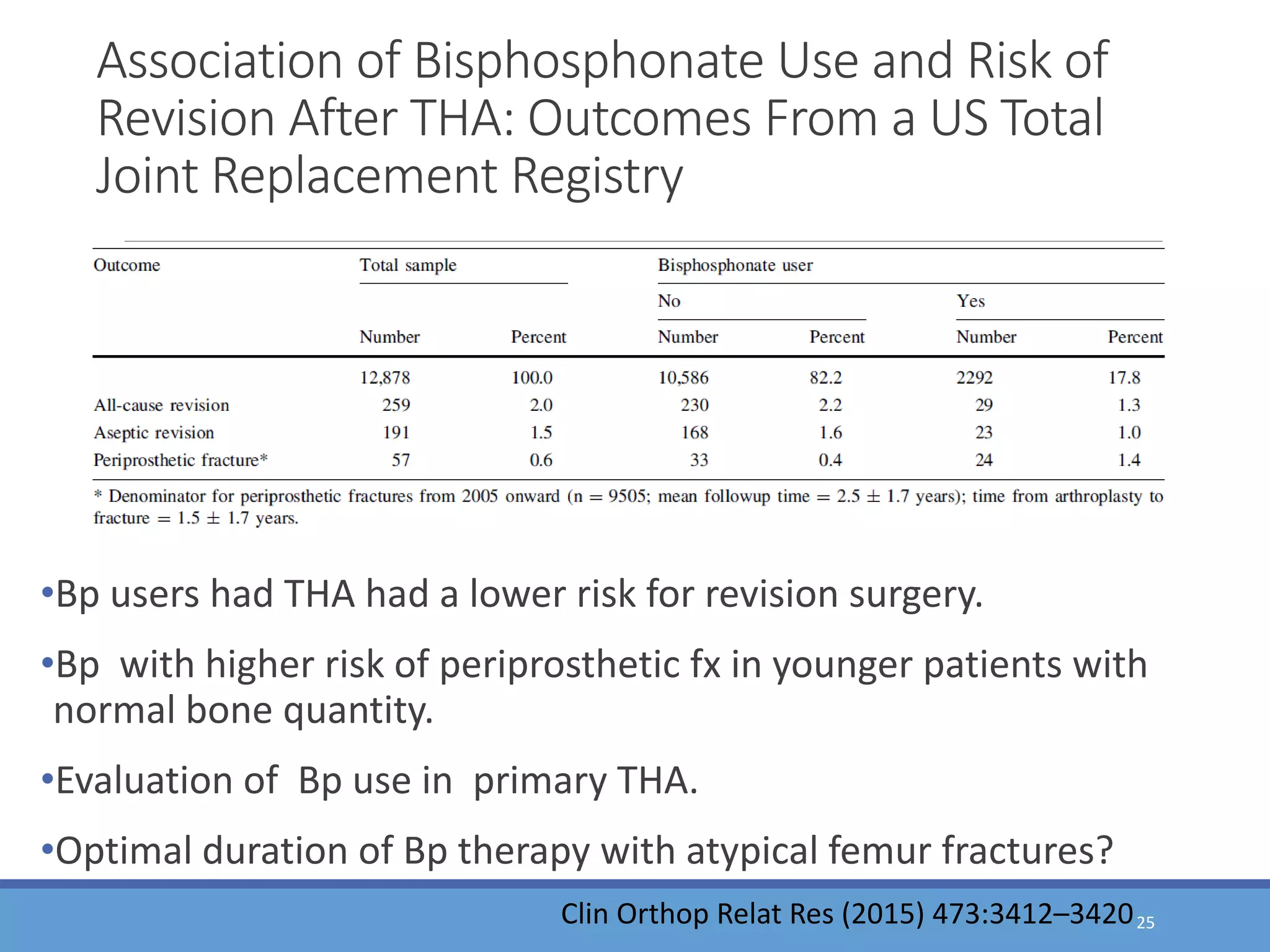 Management of atypical THA periprosthetic fracture | PDF