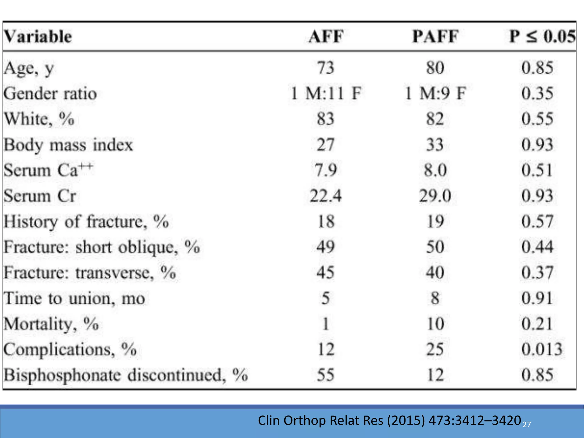 Management of atypical THA periprosthetic fracture | PDF