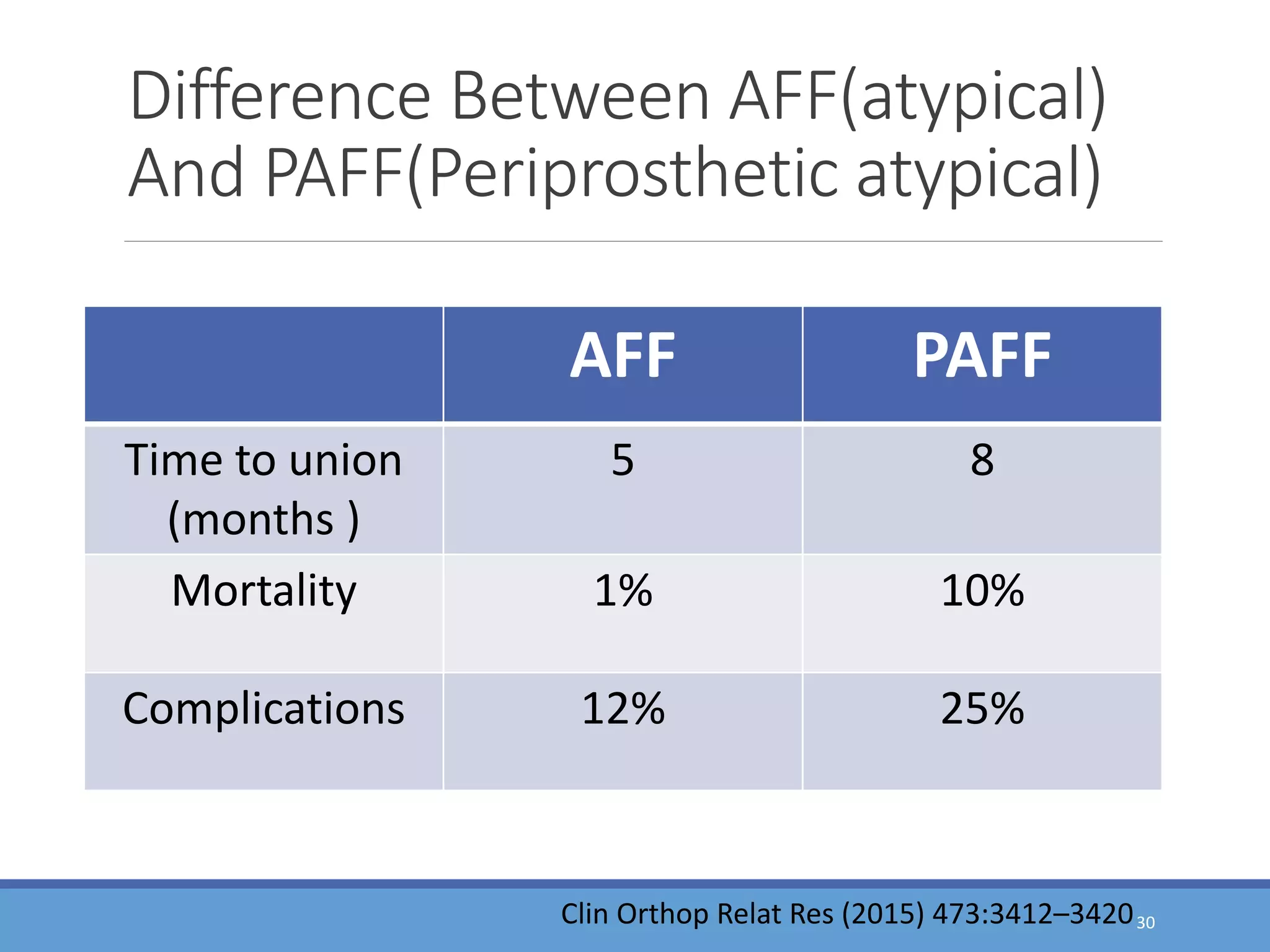 Management of atypical THA periprosthetic fracture | PDF