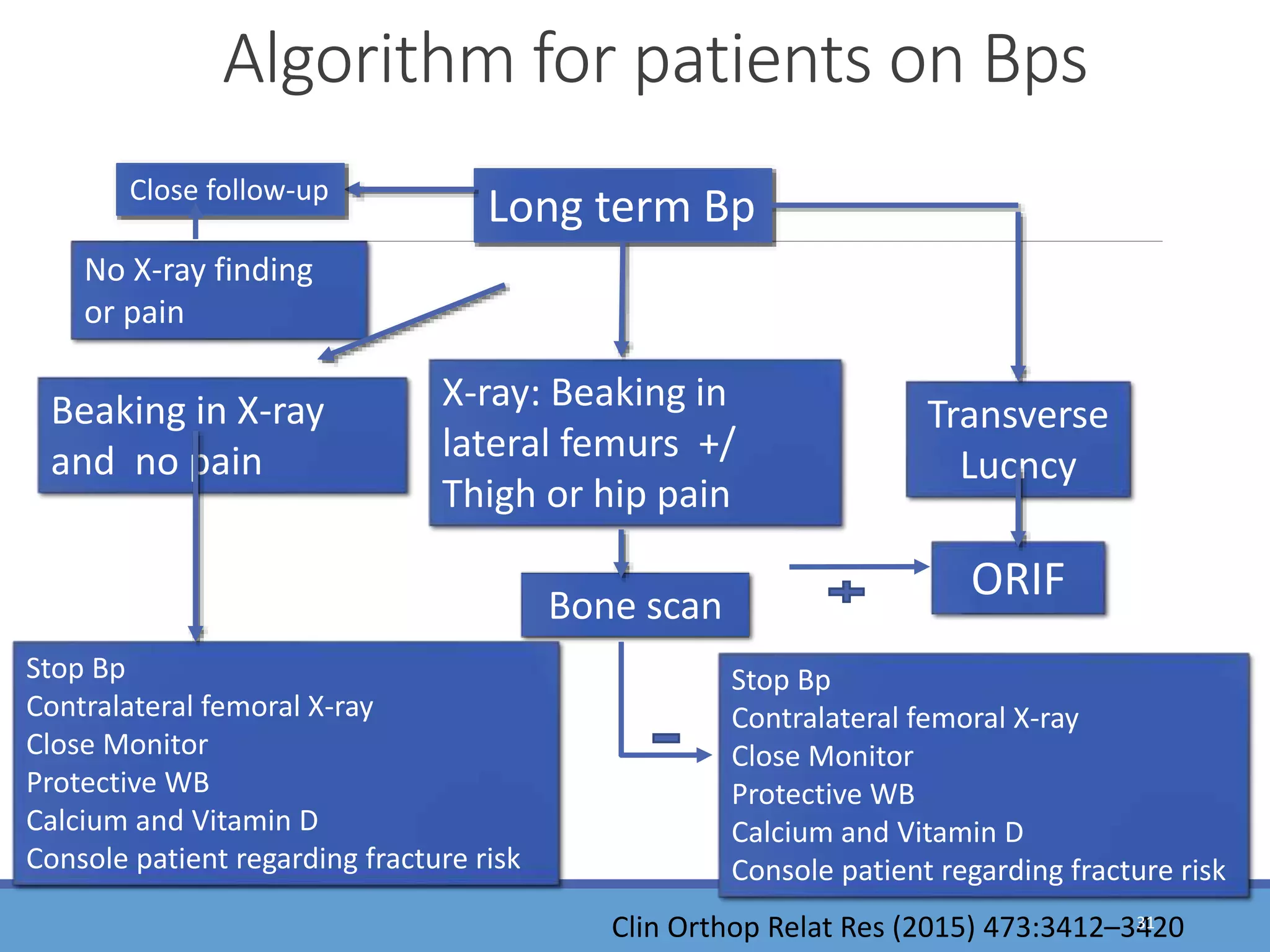 Management of atypical THA periprosthetic fracture | PDF