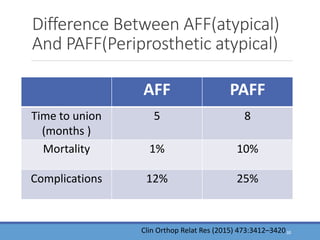 Management of atypical THA periprosthetic fracture | PDF