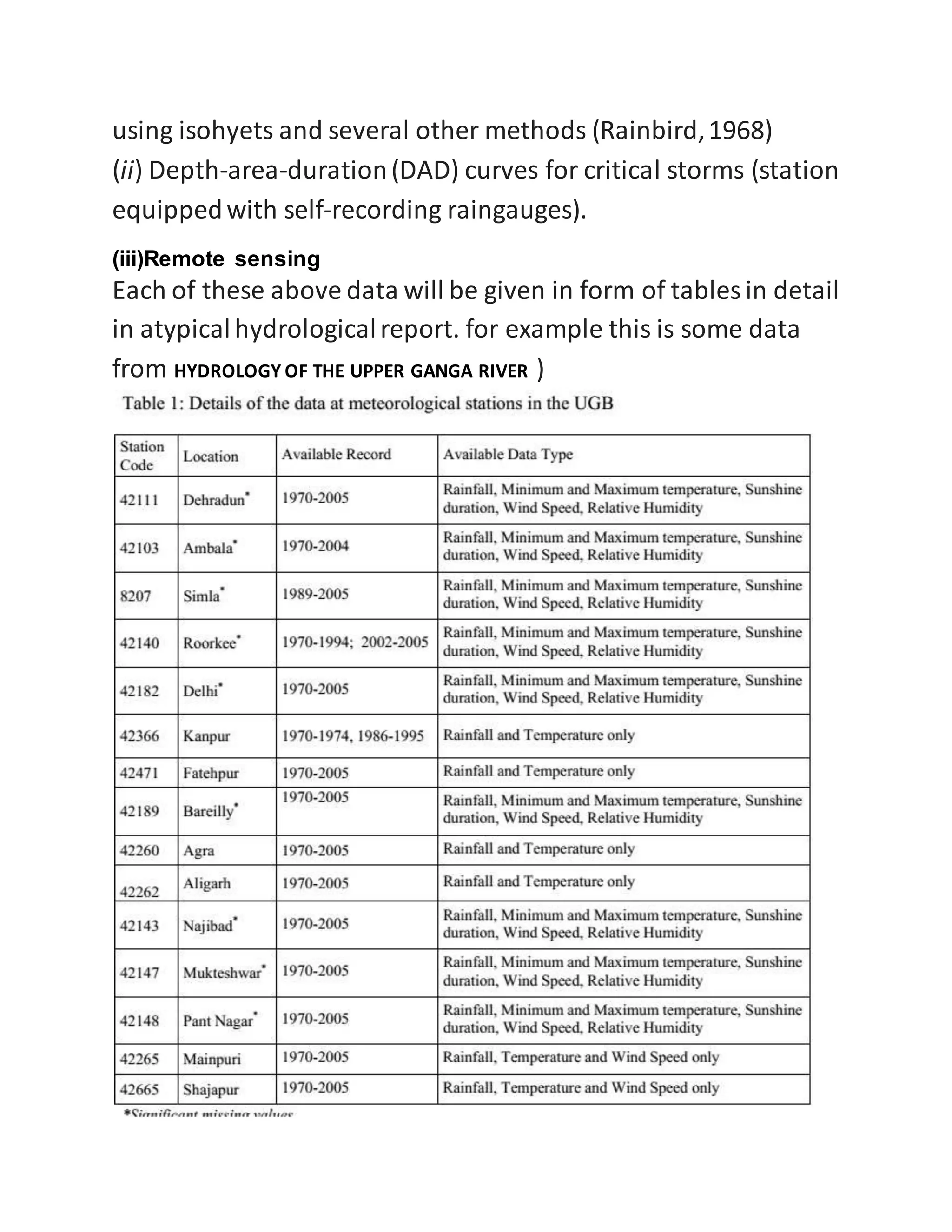 A typicla hydrological report for engineering projects | DOCX