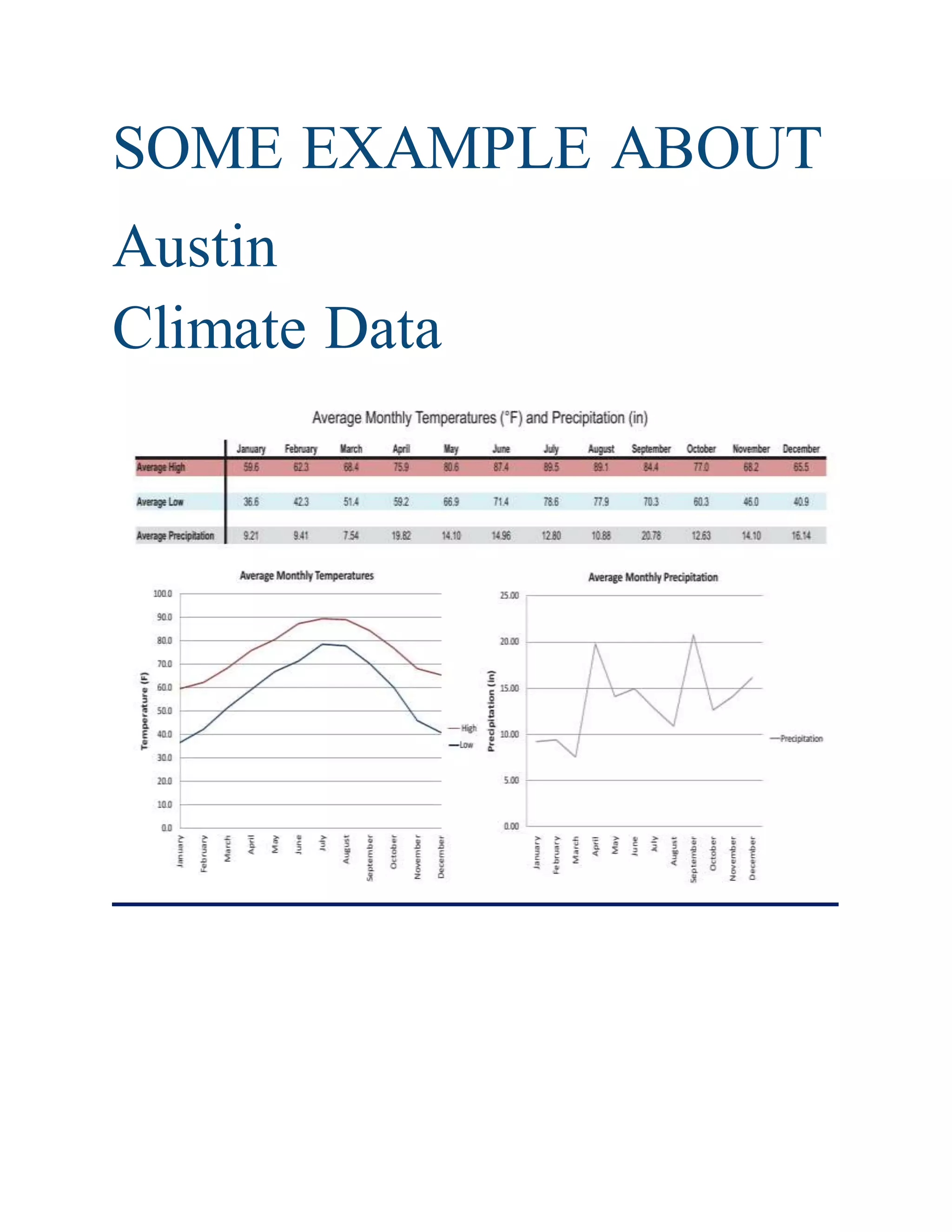 A typicla hydrological report for engineering projects | DOCX