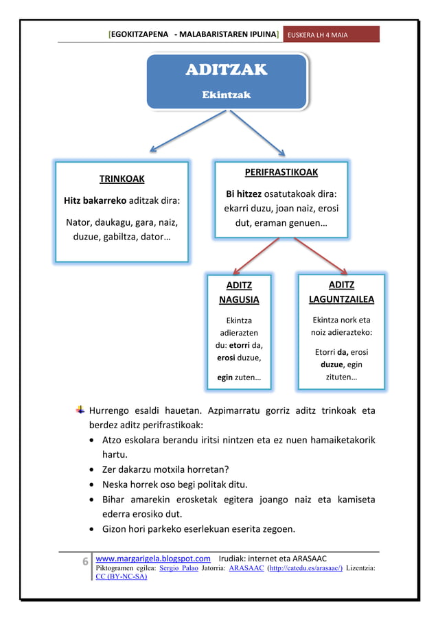Atzizkiak gailu ki kari | PDF