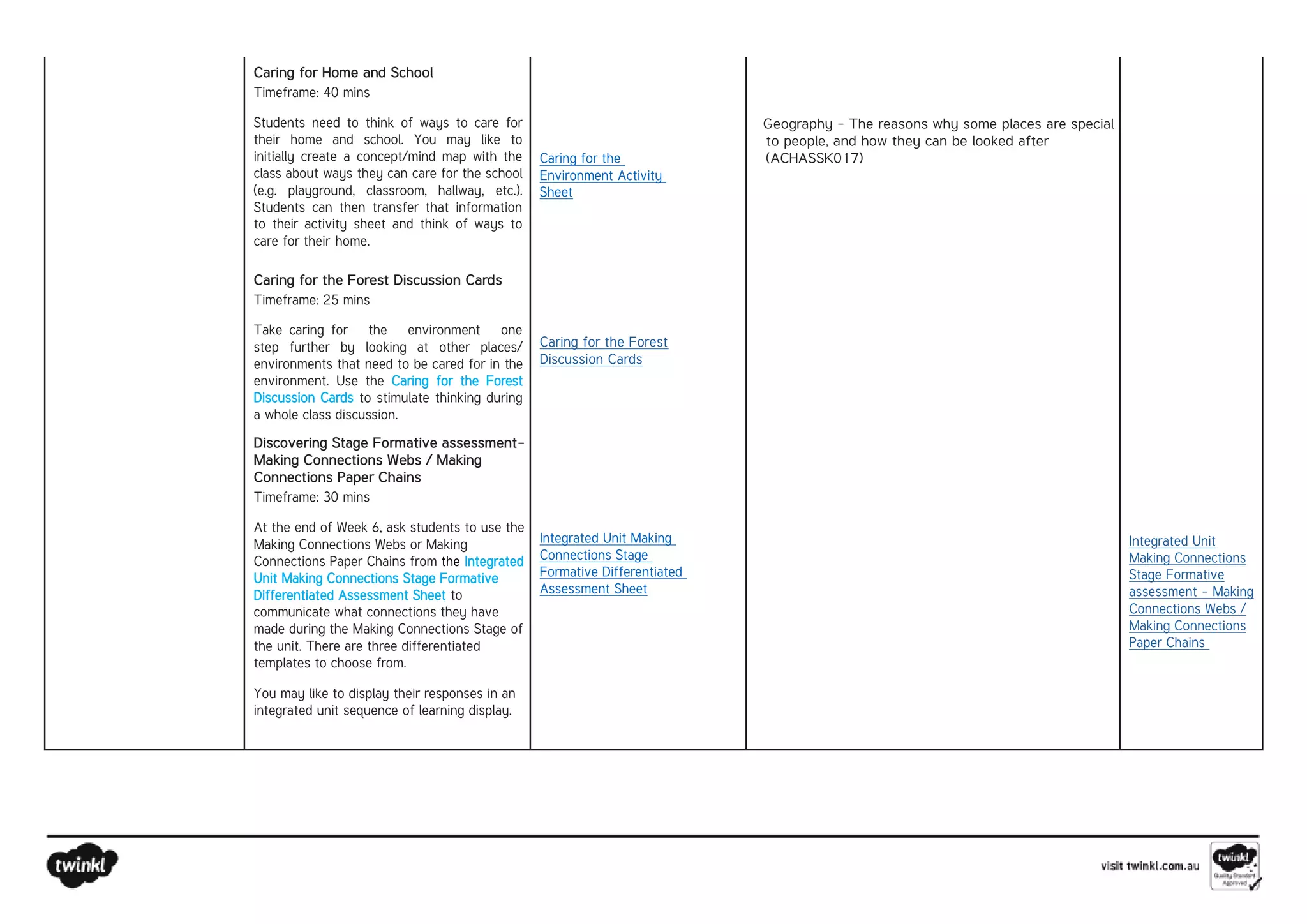 au-g-423-my-place-on-the-map-integrated-unit-plan-template-english_ver ...