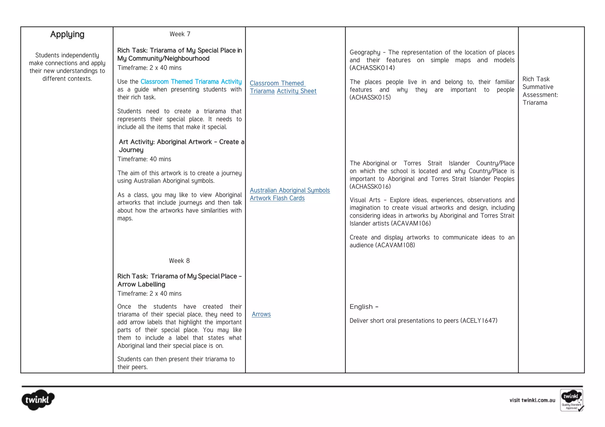 au-g-423-my-place-on-the-map-integrated-unit-plan-template-english_ver ...