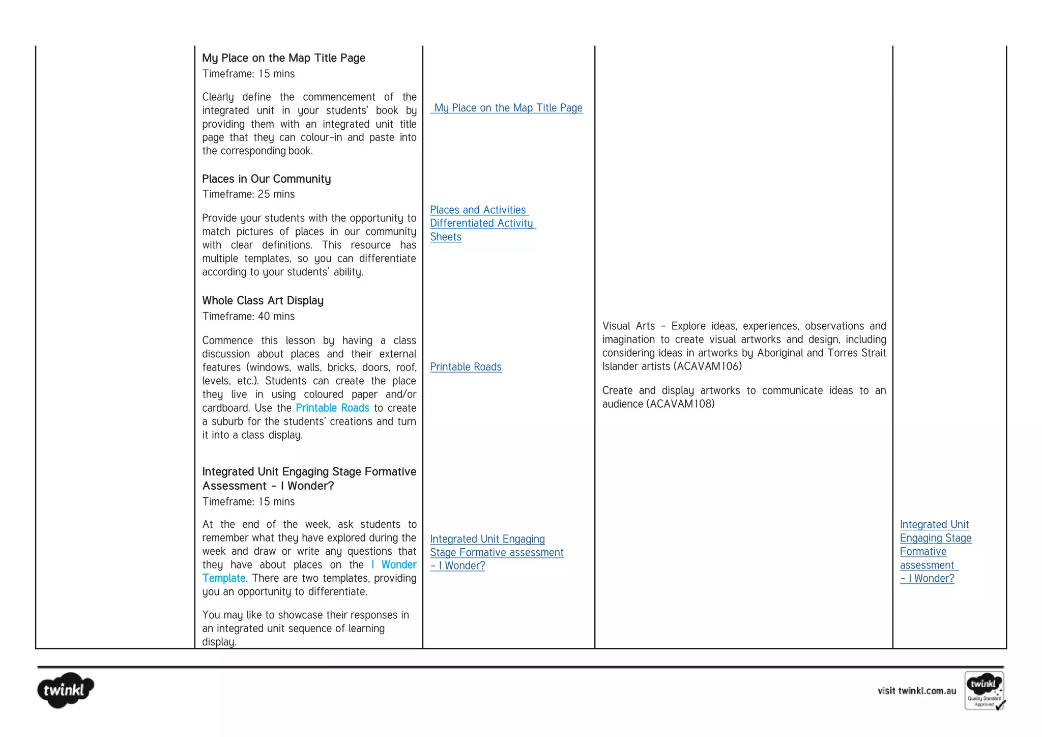 au-g-423-my-place-on-the-map-integrated-unit-plan-template-english_ver ...