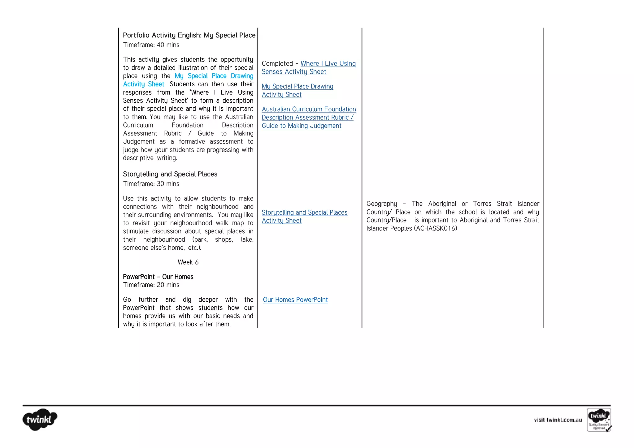 au-g-423-my-place-on-the-map-integrated-unit-plan-template-english_ver ...