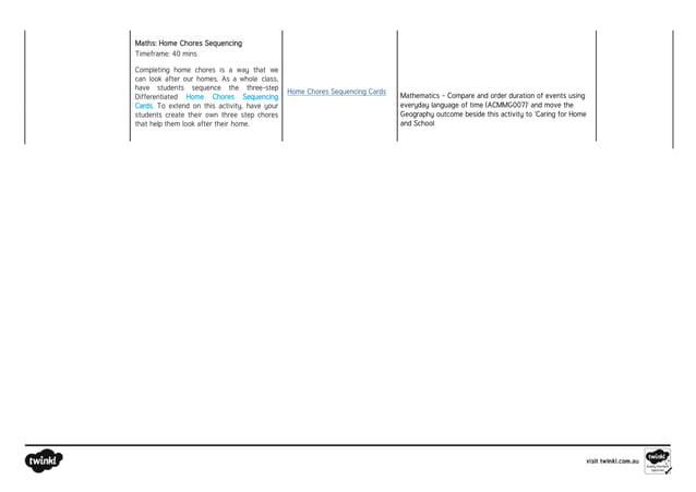 au-g-423-my-place-on-the-map-integrated-unit-plan-template-english_ver ...