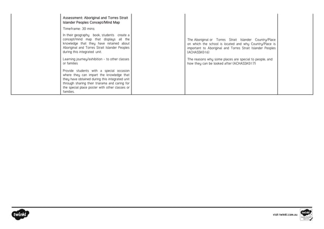 au-g-423-my-place-on-the-map-integrated-unit-plan-template-english_ver ...