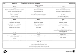 au-g-423-my-place-on-the-map-integrated-unit-plan-template-english_ver ...