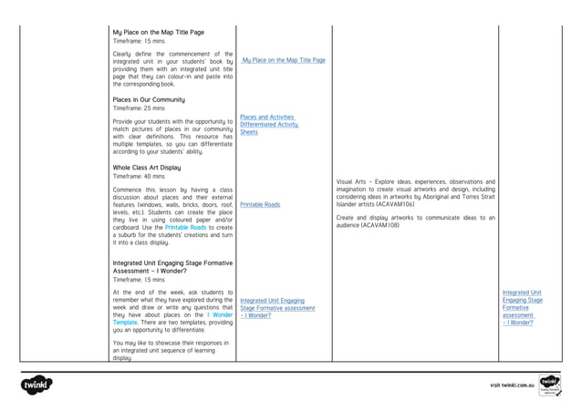 au-g-423-my-place-on-the-map-integrated-unit-plan-template-english_ver ...