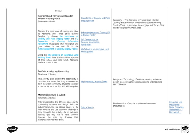 au-g-423-my-place-on-the-map-integrated-unit-plan-template-english_ver_2.doc