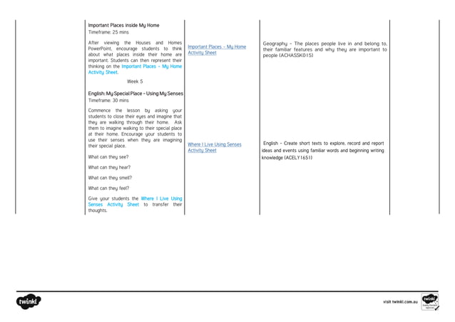 au-g-423-my-place-on-the-map-integrated-unit-plan-template-english_ver ...