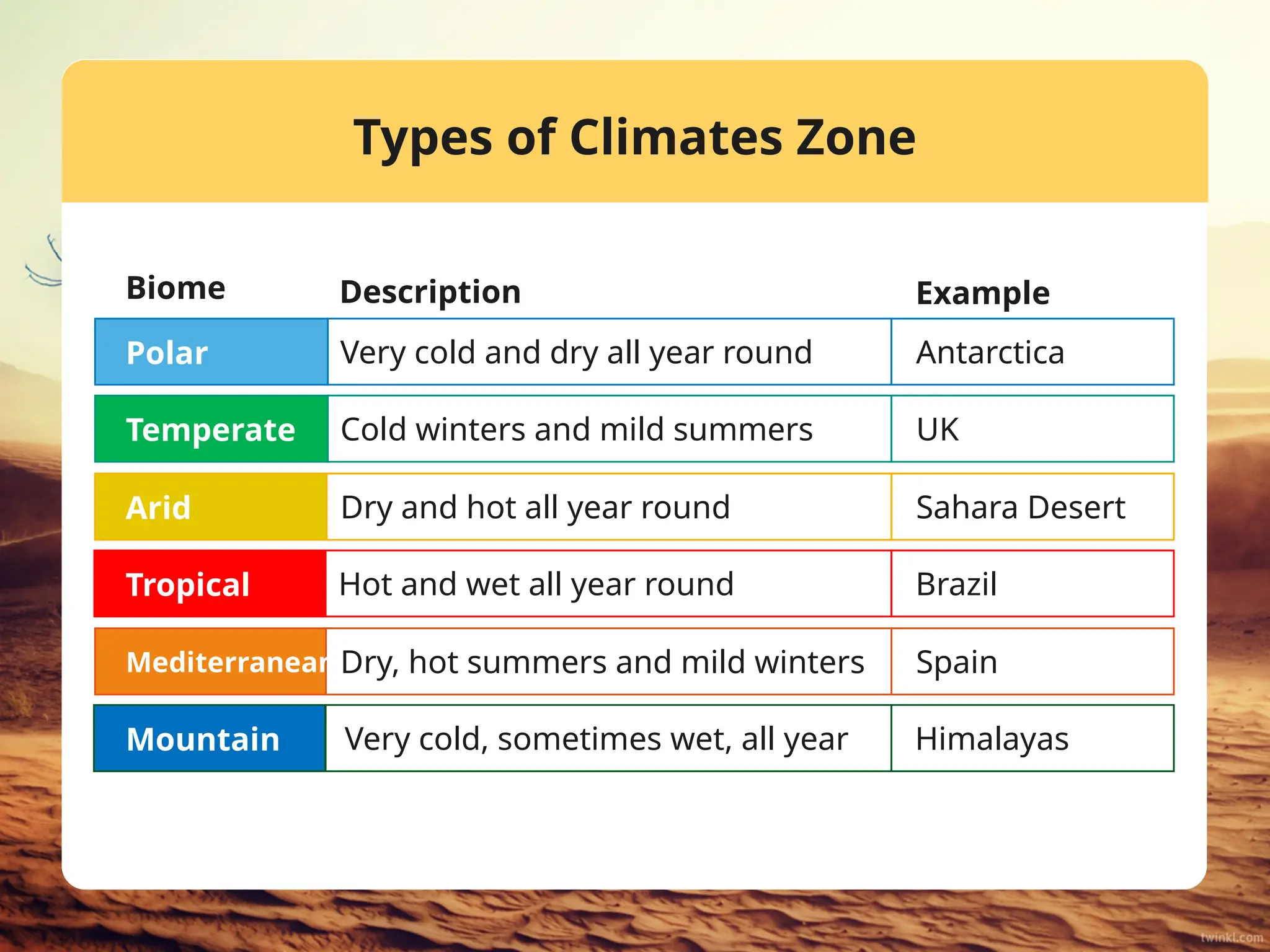 au-g-491-climate-zones-powerpoint_ver_7.pptx
