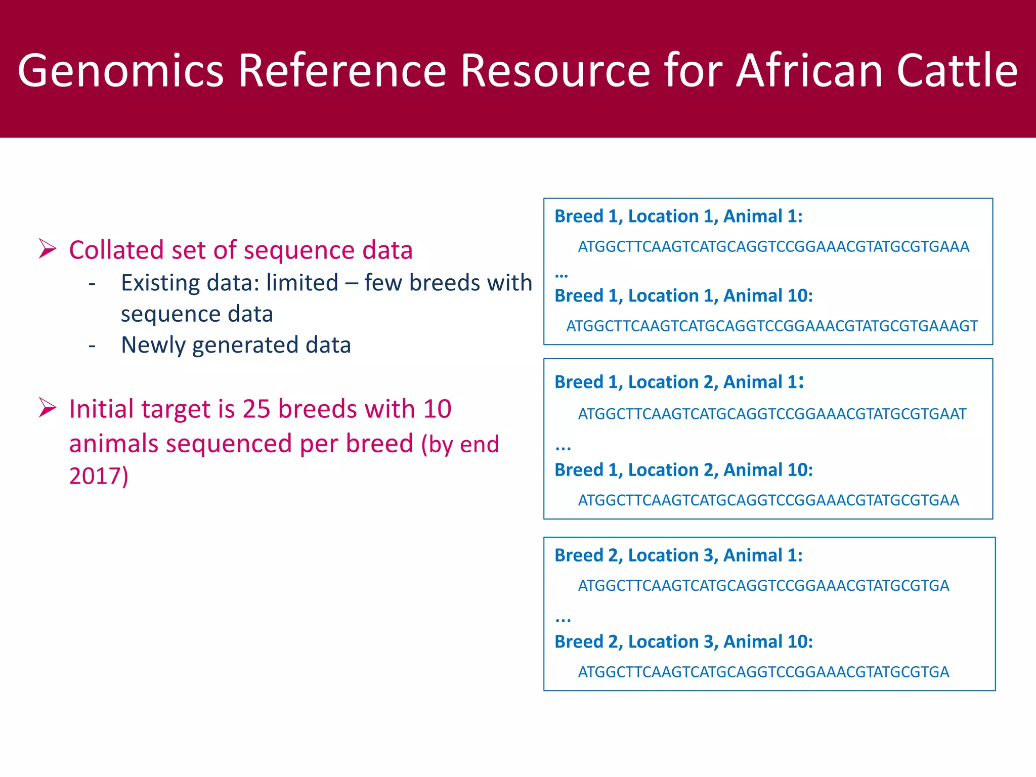Developing a genomics reference resource on African cattle | PPT