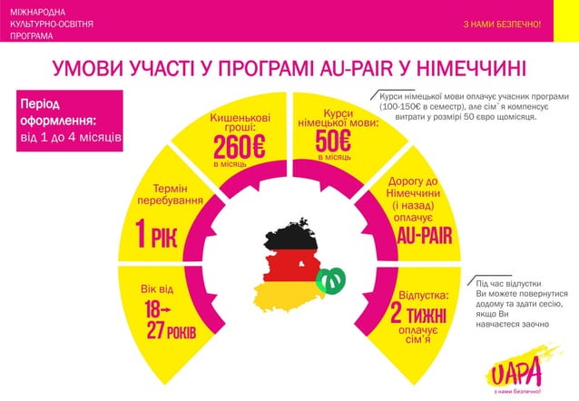 Au Pair Presentation UAPA | PDF