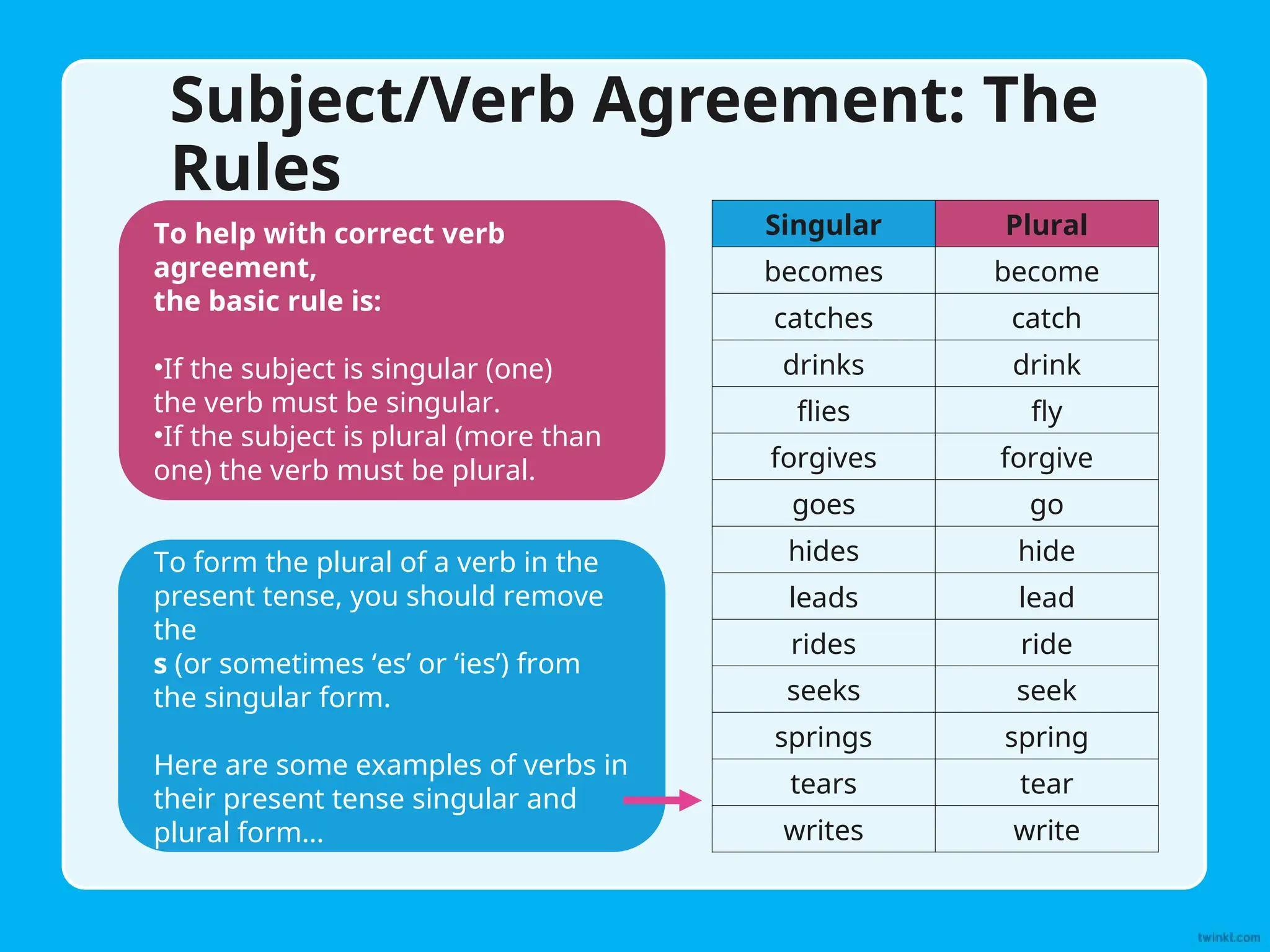au-t2-e-2143-subject-verb-agreement-grammar-revision-guide-and-quick ...