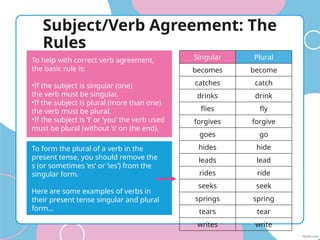 au-t2-e-2143-subject-verb-agreement-grammar-revision-guide-and-quick ...