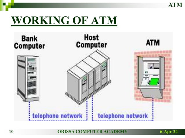 automated teller machine presentation with slides | PPT