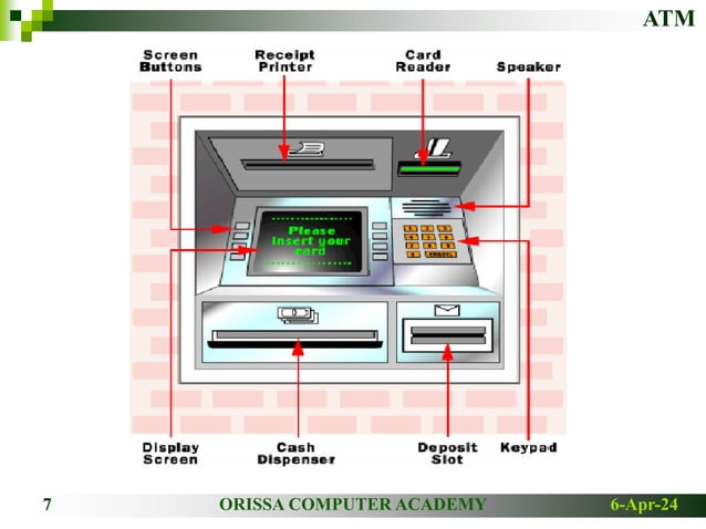 automated teller machine presentation with slides | PPT