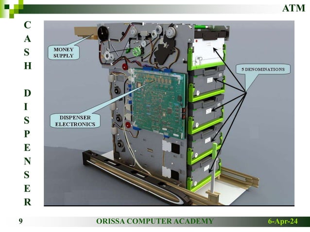automated teller machine presentation with slides | PPT