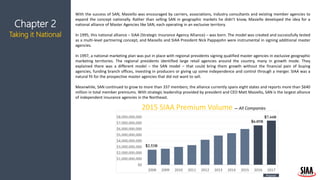 History of SIAA - Independent Insurance Agency System | PPTX
