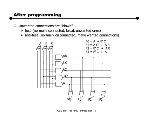 Programmable Logic Array ( PLA ) | PPT