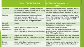 Abnormal uterine bleeding, types, classification | PPTX