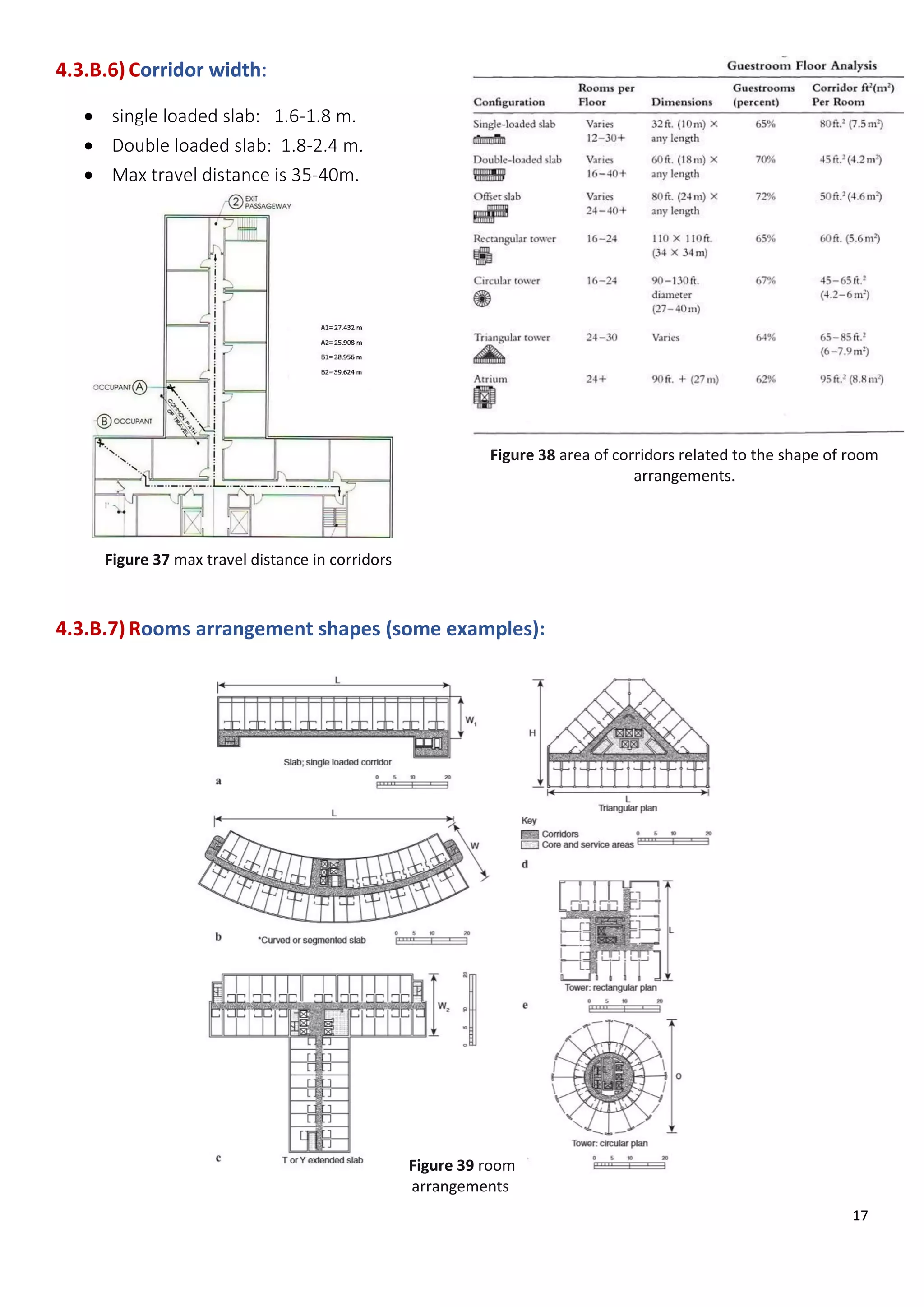 4 star hotels design standards أسس تصميم فندق | PDF