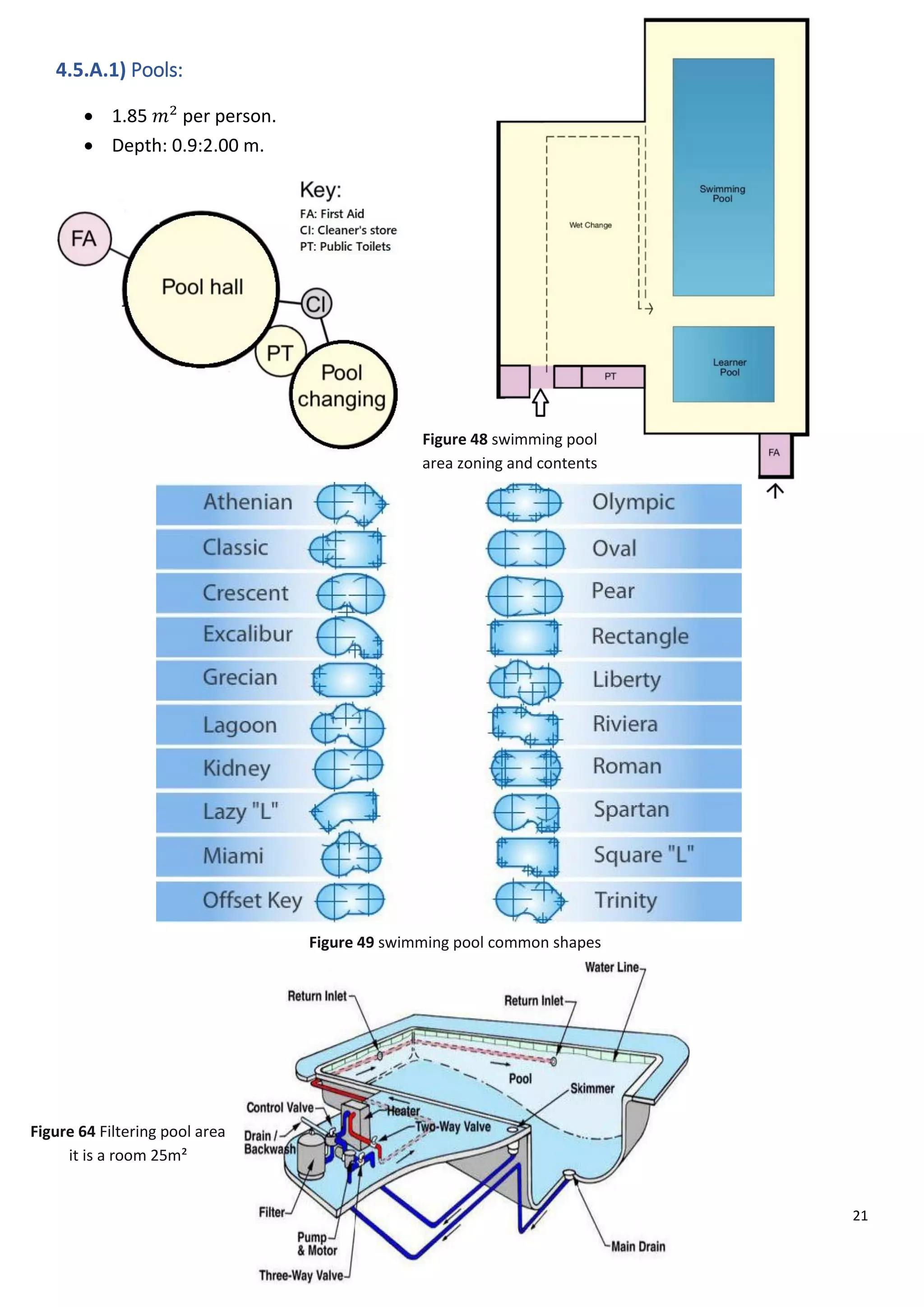 4 star hotels design standards أسس تصميم فندق | PDF
