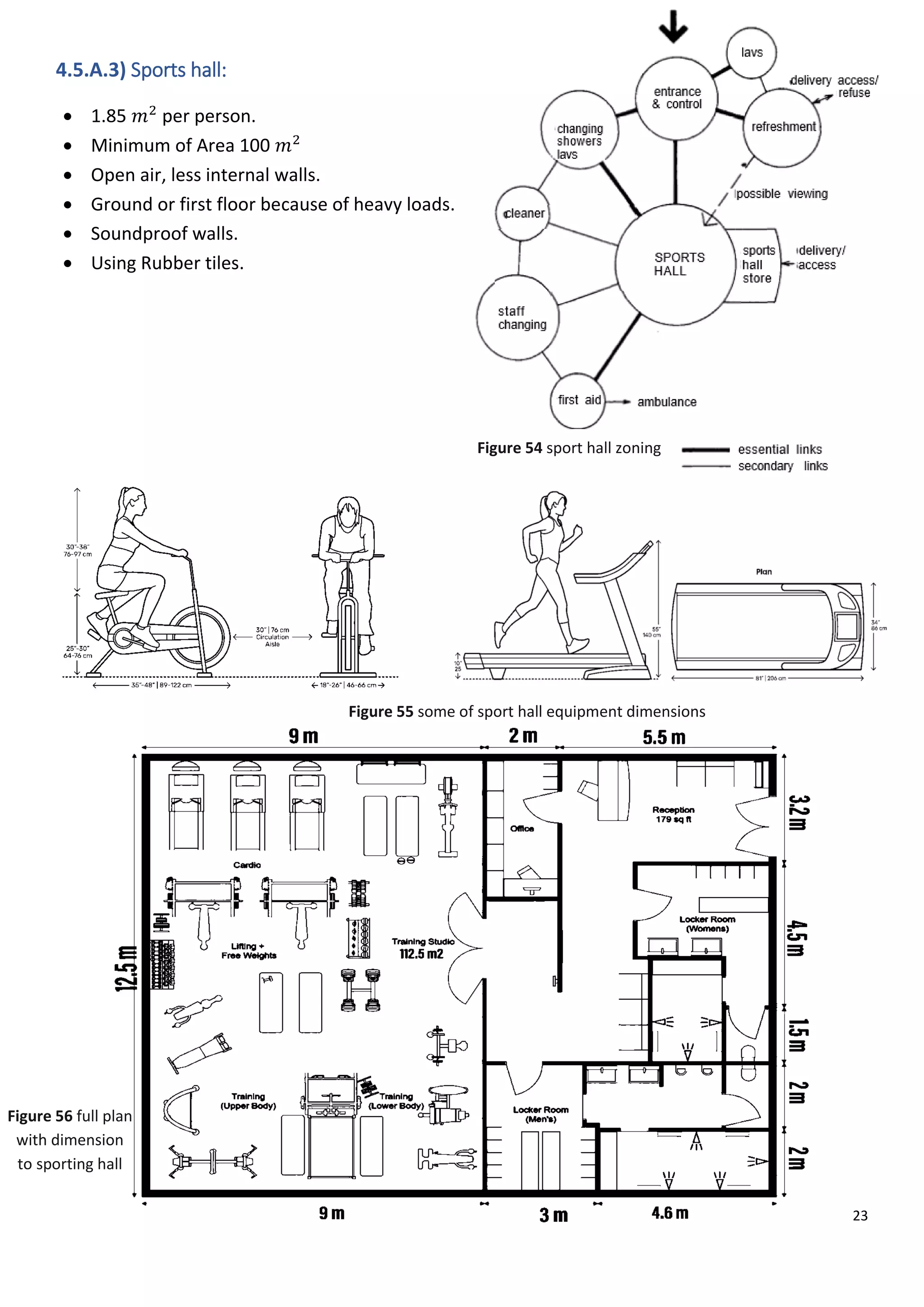 4 star hotels design standards أسس تصميم فندق | PDF