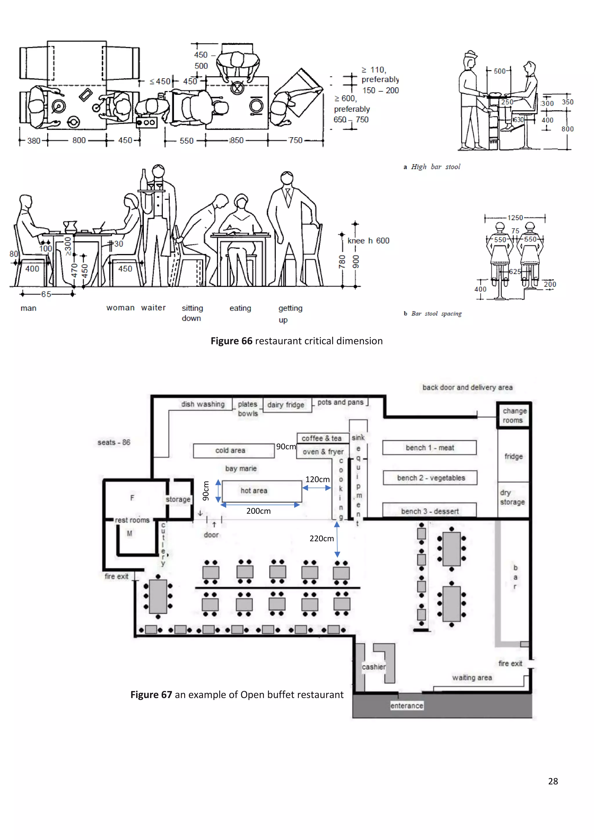 4 star hotels design standards أسس تصميم فندق | PDF