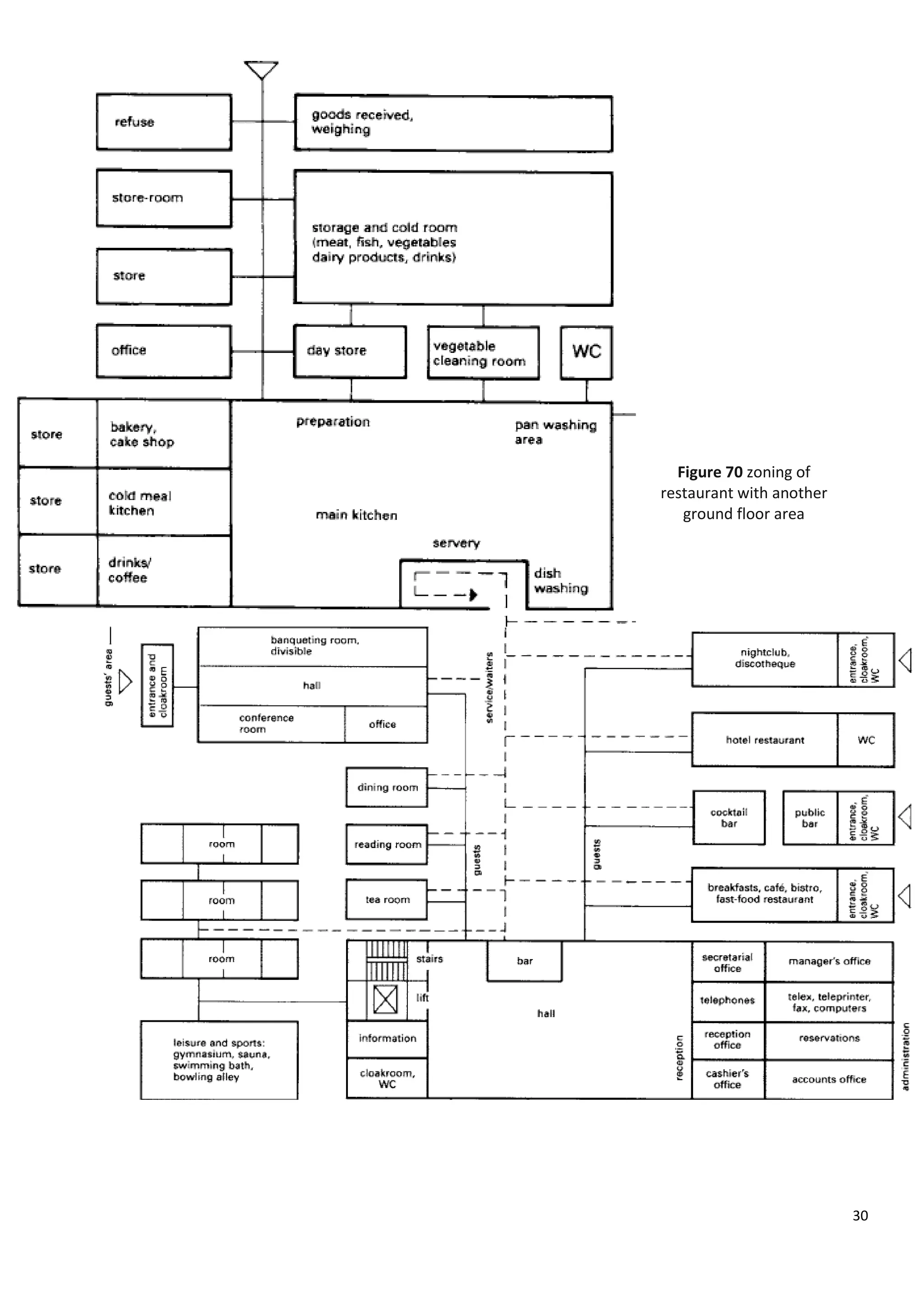 4 star hotels design standards أسس تصميم فندق | PDF