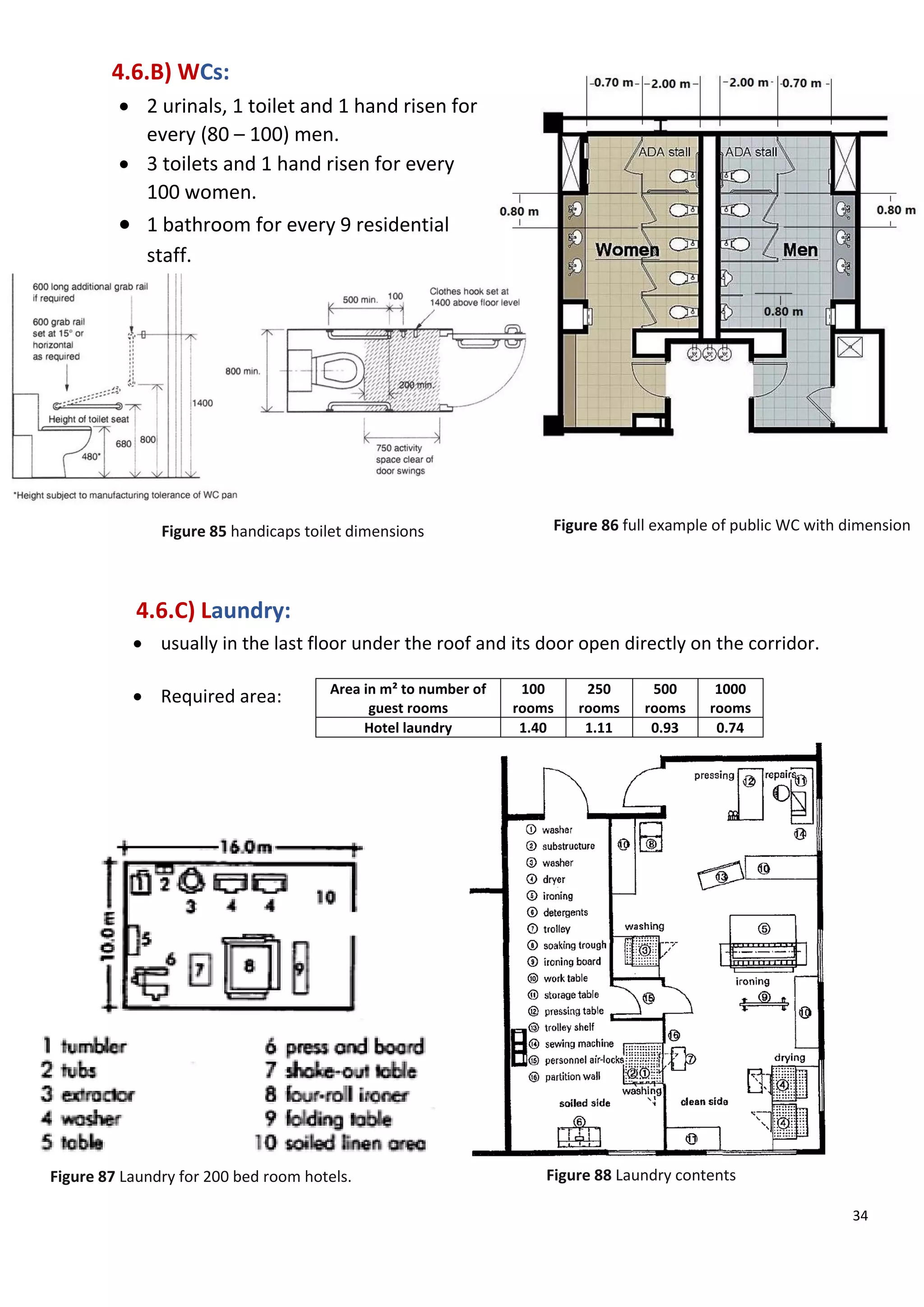 4 star hotels design standards أسس تصميم فندق | PDF
