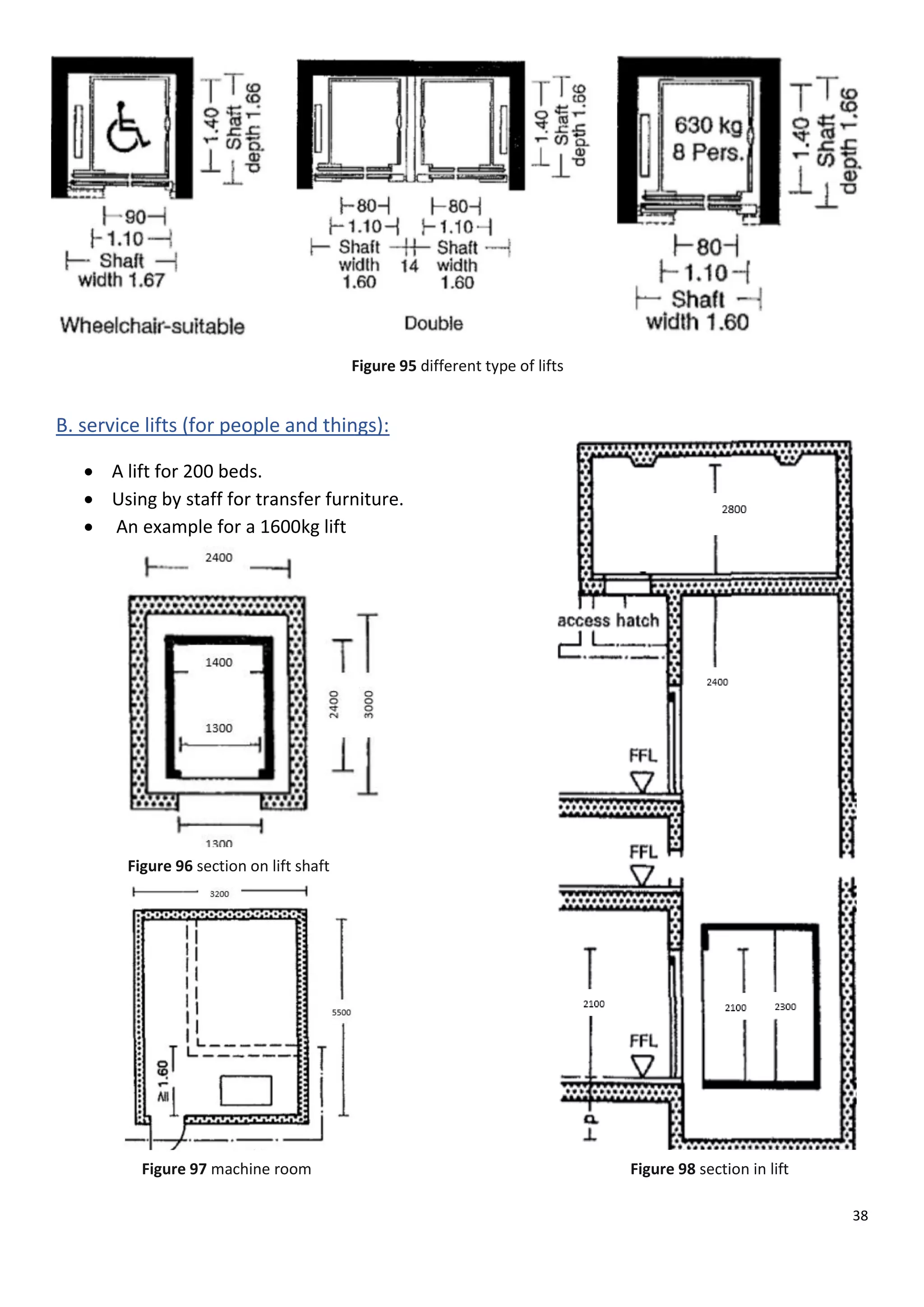 4 star hotels design standards أسس تصميم فندق | PDF