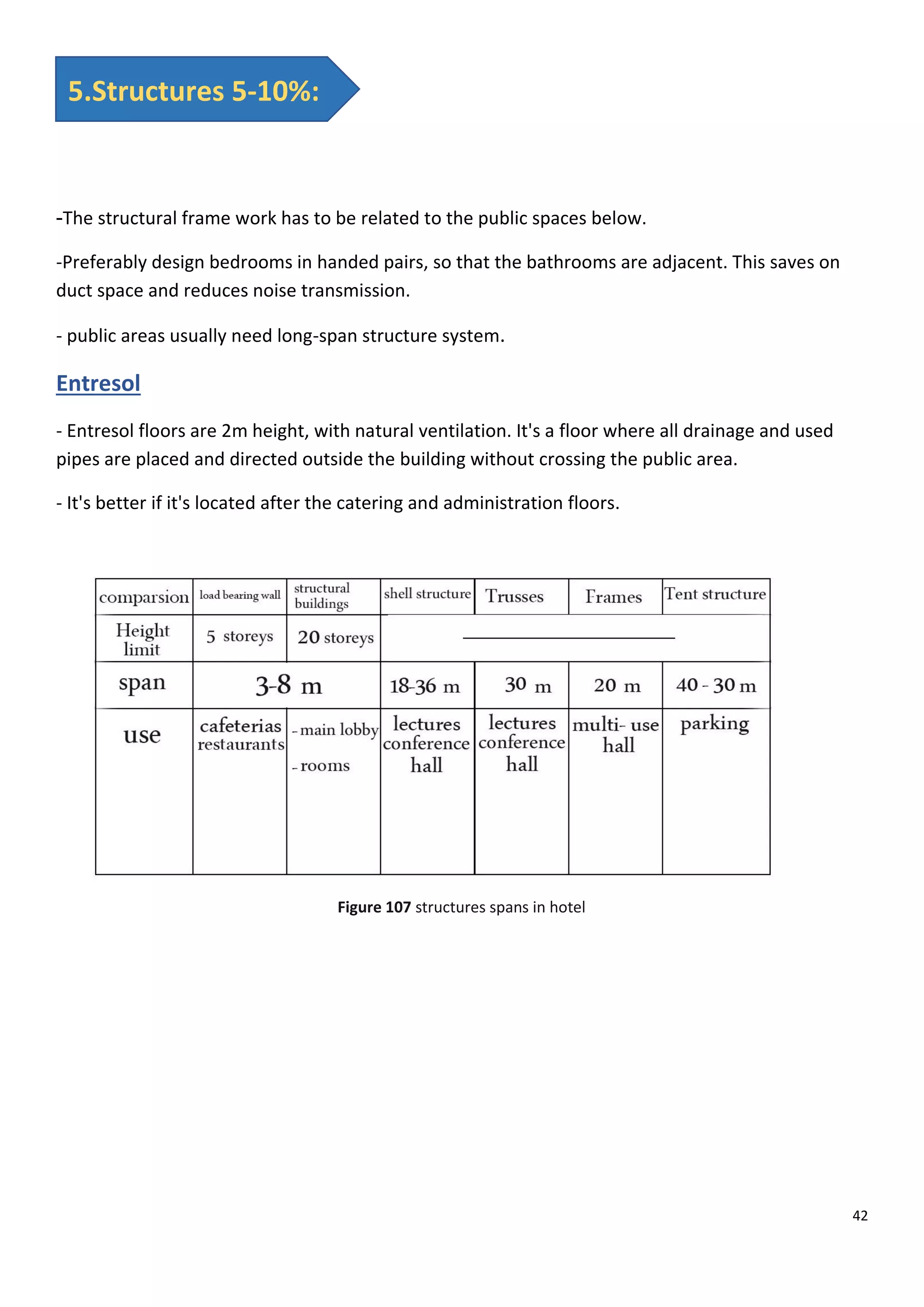 4 star hotels design standards أسس تصميم فندق | PDF