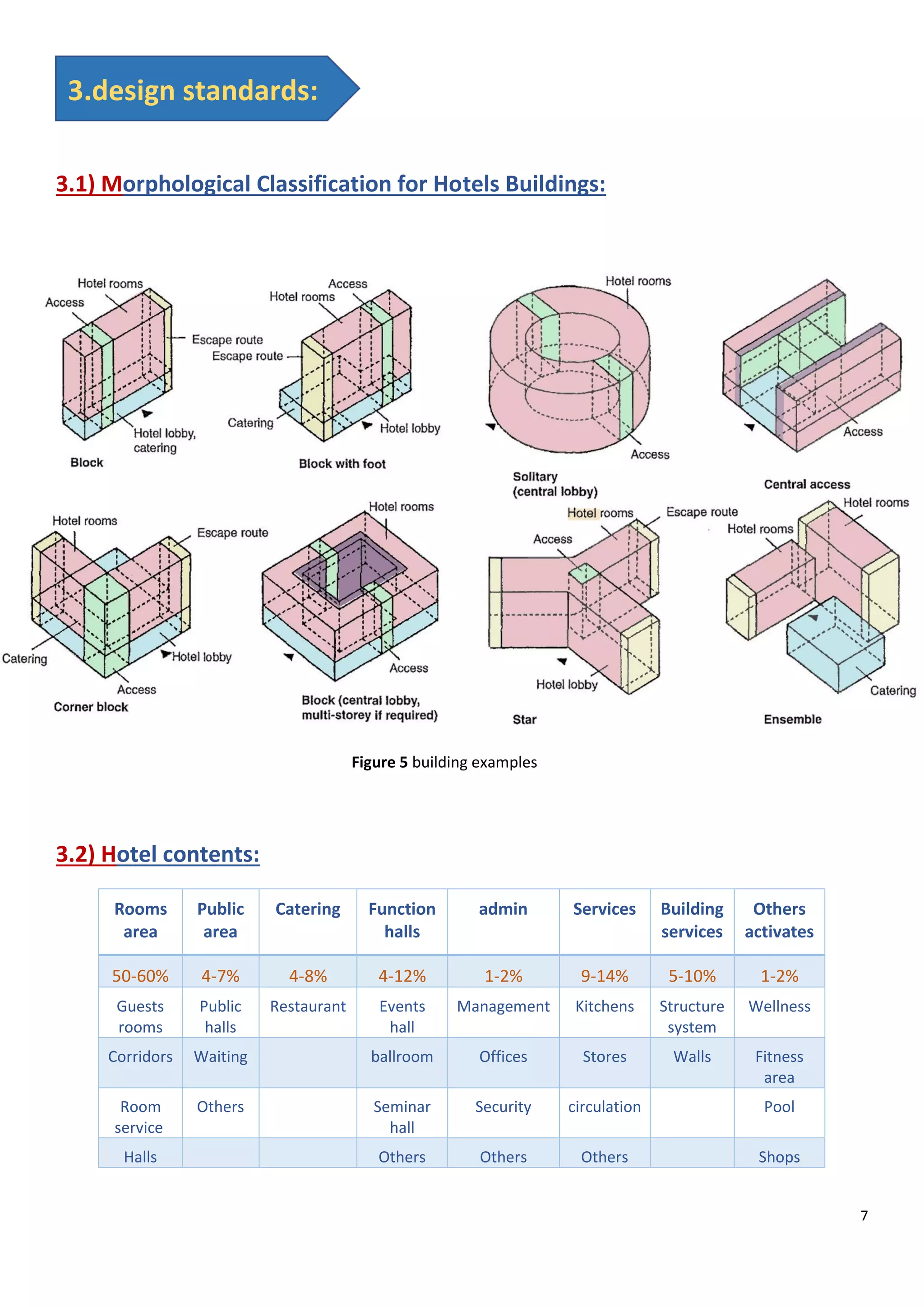 4 star hotels design standards أسس تصميم فندق | PDF