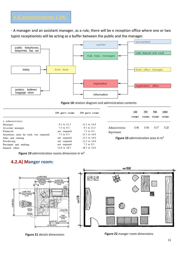 4 star hotels design standards أسس تصميم فندق | PDF | Hotels and Motels ...